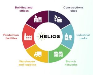 Helios – Smart Building